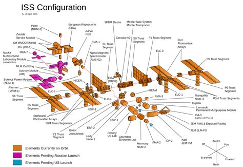 Iss Layout Map