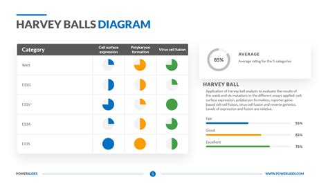 Harvey Balls Diagram Powerslides