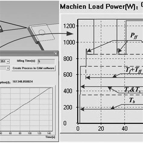 Energy Prediction Of A Turning Process Case No 1 Download Scientific Diagram