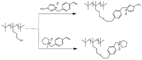 Siloxanes—versatile Materials For Surface Functionalisation And Graft
