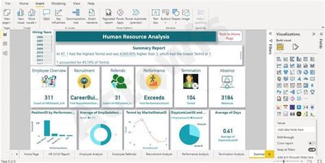 Softwaredevelopment Sharepoint Powerapps Powerautomate Powerbi Tableau Dotnet