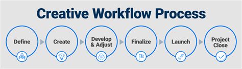 10 Templates To Optimize Creative Workflow Management Process Street Compliance Operations