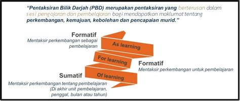 Pentaksiran Bilik Darjah (PBD) | Azhan.co