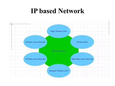 Next Generation Networks Pptx