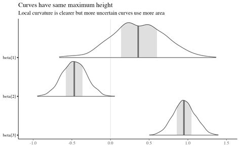 Plot Interval Estimates From Mcmc Draws — Mcmc Intervals • Bayesplot