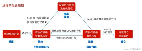 使用synchronized和lock锁及等待唤醒机制保证java多线程安全 开发者社区 阿里云