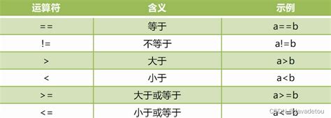 Java基础知识详解(三),java中的赋值运算符和关系运算符赋值运算符和关系运算符的区别 Csdn博客 Java基础知识详解(三),java中的赋值运算符和关系运算符赋值运算符和关系运算符的区别 Csdn博客