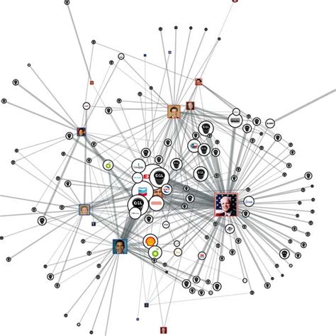 visual complexity mapping patterns of information cool hunting