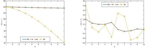 2 The Left Hand Side Pane Shows The Values Of The First Frontal Slices