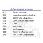 The Ultimate Guide To CNC G Code Mastering G And G Commands ETCN