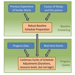 PDF What Is Dynamic Scheduling