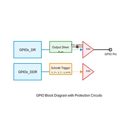 Gpio Concepts Tutorials On Electronics Next Electronics