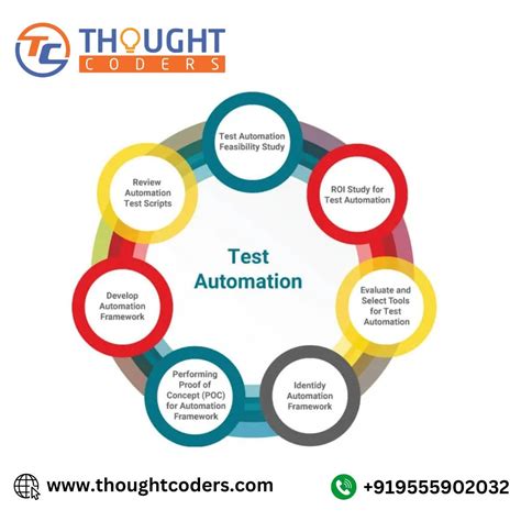 Priya Singh On Linkedin Automationtesting Qualityassurance
