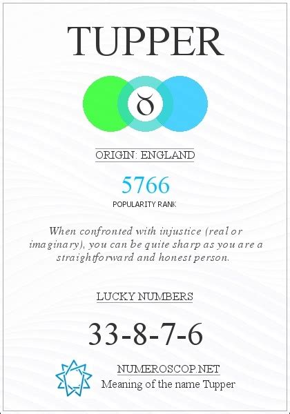Name Tupper Meaning Origin Description Popularity 5766