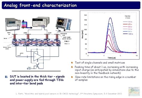 Monolithic And Hybrid Pixel Sensors In Vertically Integrated