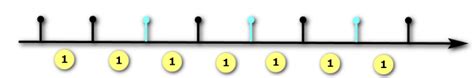 4 Python 定时任务框架 跃动指尖 博客园