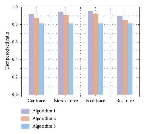 Comparison Of 3 Streaming Schemes Over The Lte Network A Qoe Value Download Scientific
