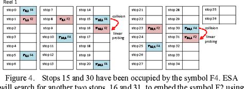 Figure 1 From Embedding Symbol Algorithm For Fast Hit Rate Convergence