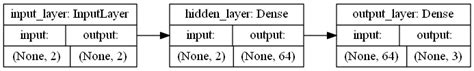 Neural Network Classification In Python A Name Not Yet Taken Ab