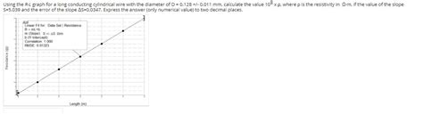 solved 8 p where using the r l graph or a long conducting