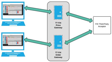 System Overview Tt Fix Help And Tutorials
