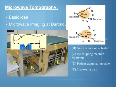 Ppt Microwave Imaging For Detecting Breast Cancer Powerpoint