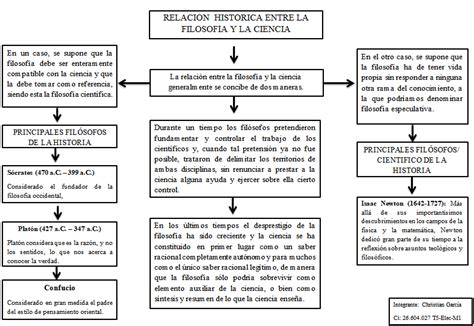 Mapa Conceptual Filosofía Y Ciencia
