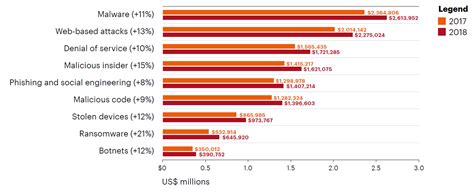 Module 5 Cybersecurity As Basic Necessity Of Every Learning Process