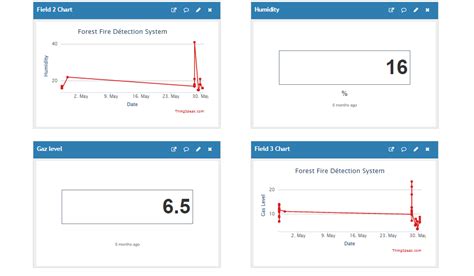 GitHub Siwar Gharbi Forest Fire Detection Project In This Project The Intention Is To Build