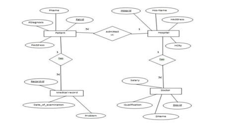 Mapping Cardinality Cardinality Constraint In Er Model Pptx