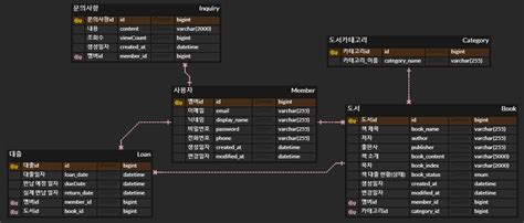 github yunkr be library api