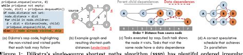 Figure 1 From A Scalable Architecture For Ordered Parallelism Semantic Scholar