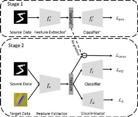 Figure 2 From Missing Class Robust Domain Adaptation By Unilateral