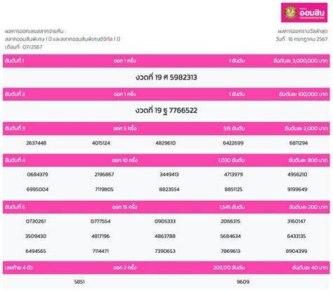 ตรวจสลากออมสิน พิเศษ 1 ปี งวดล่าสุด 16 7 67