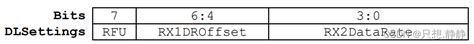 Lorawan协议 Class A类设备分析lorawan Classa Csdn博客