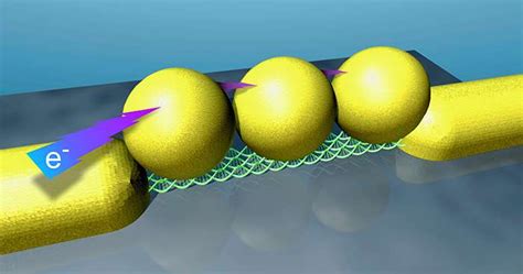 Researchers Develop Dna Based Single Electron Electronic Devices