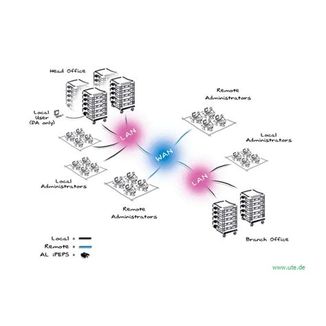 Ipeps Ip Kvm Extender Adder