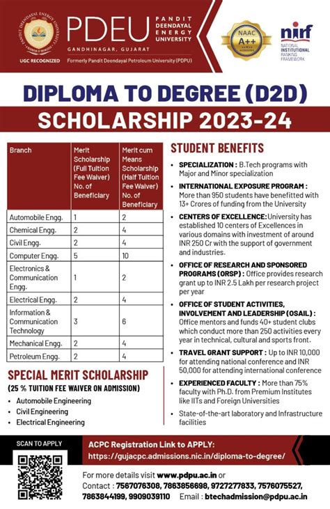 Abhishek Kumar Gupta Posted On Linkedin