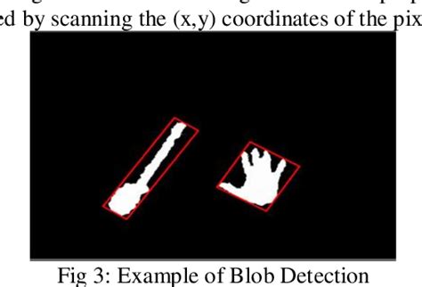 Figure 1 From Abandoned Object Detection With Security Alert Using