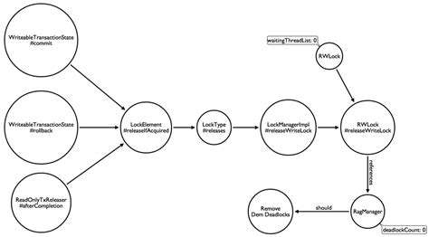 Using Asciiart To Analyse Your Sourcecode With Neo4j And Oss Tools