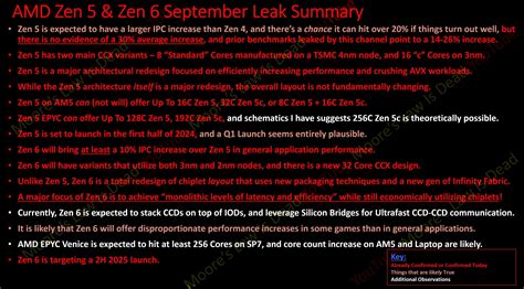 Amds Zen Cpu Roadmap Leaks Zen 5 And Zen 6 Designs Detailed Oc3d