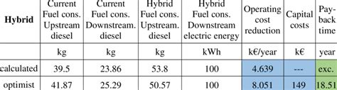 Payback Calculation Hybrid System Download Scientific Diagram