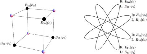 Figure 1 From Quantum Key Recycling With Eight State Encoding The Figure 1 From Quantum Key Recycling With Eight State Encoding The