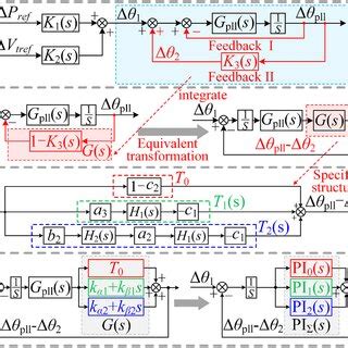 LFM Analysis Of Interaction Between Ploop And PLL LFM Lowfrequency Download Scientific