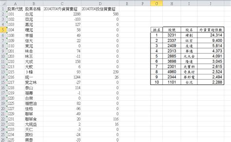 計量分析師的超簡單excel Vba 2015