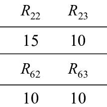 Parameter Initial Value Setting Download Scientific Diagram