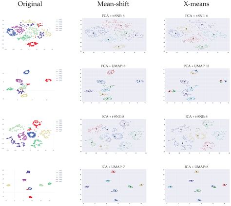 Unsupervised Drones Swarm Characterization Using Rf Signals Analysis And Machine Learning Methods