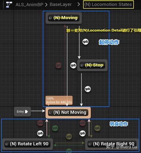 ue4 advanced locomotion system v4学习笔记01 知乎