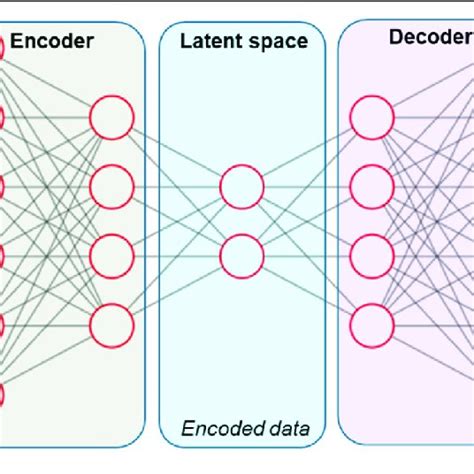 Architecture Of A Typical Rl Download Scientific Diagram