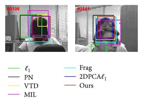 Sampled Tracking Results Of Partial Evaluated Algorithms On Ten Download Scientific Diagram